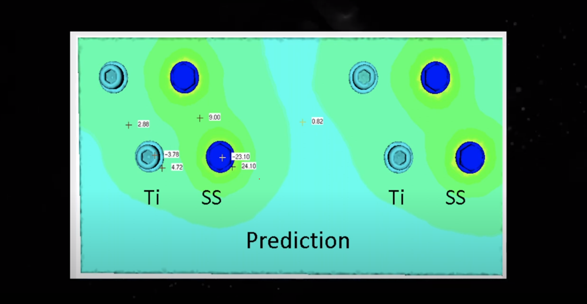 Software – Corrdesa